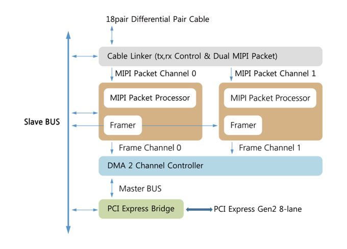ENVYLOGIC Corporation